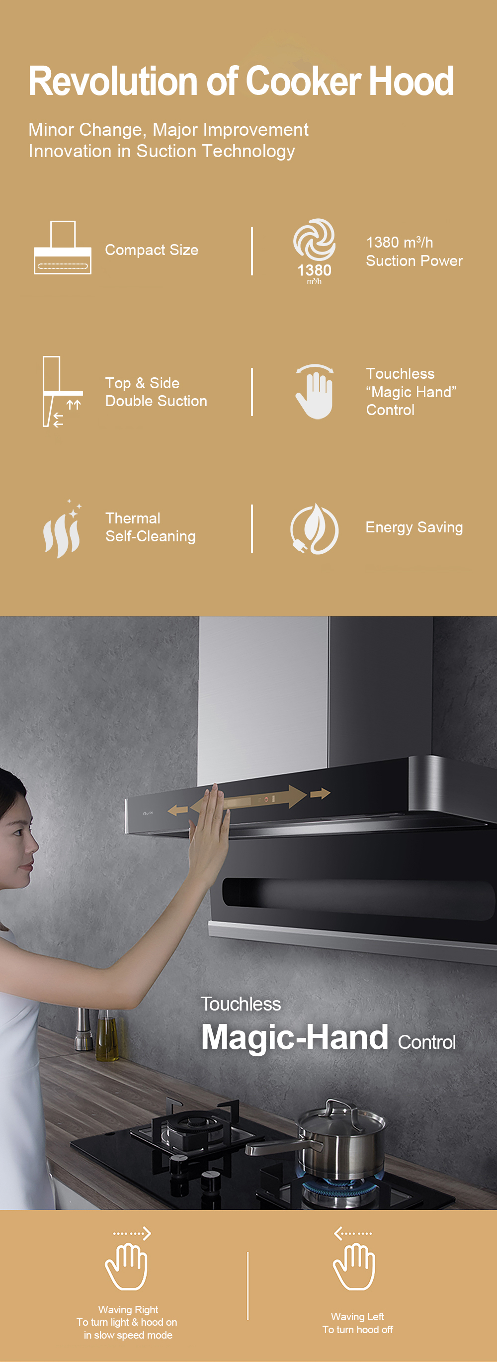 GCH-UC181 Top & Side Double Suction Hood